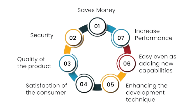 Panorama Softwares: Enterprise IT Solutions & Services | Noida | India